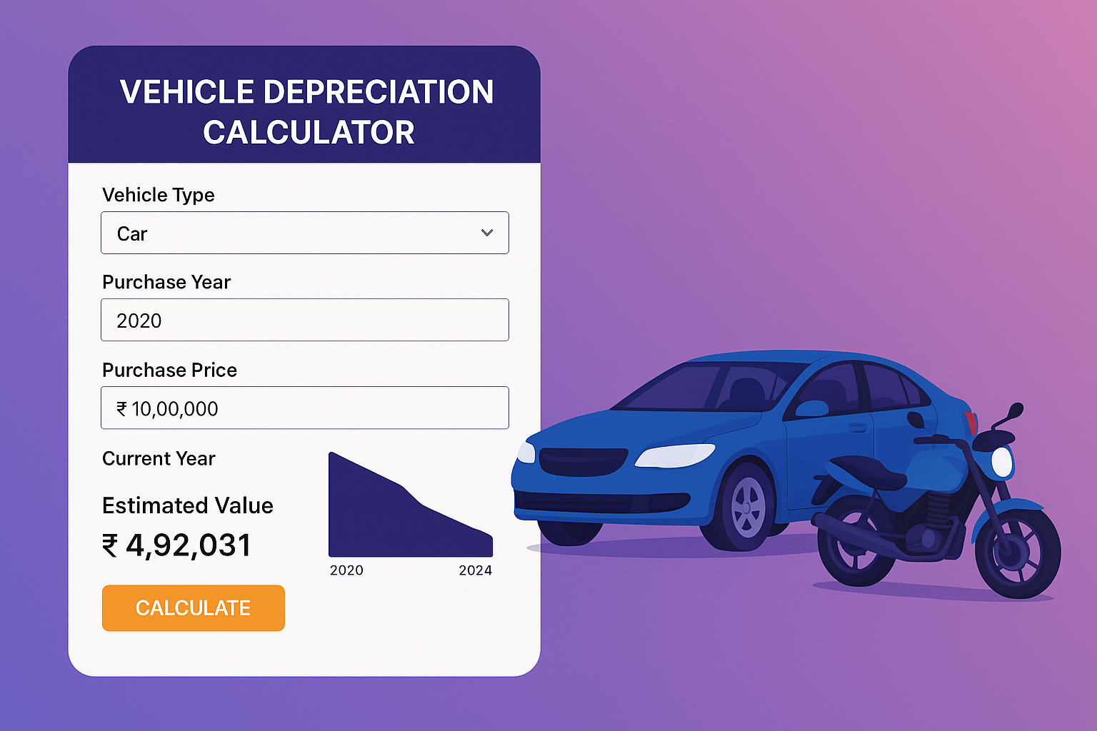 The Pedal 2 the Metal - Vehicle Depreciation Calculator